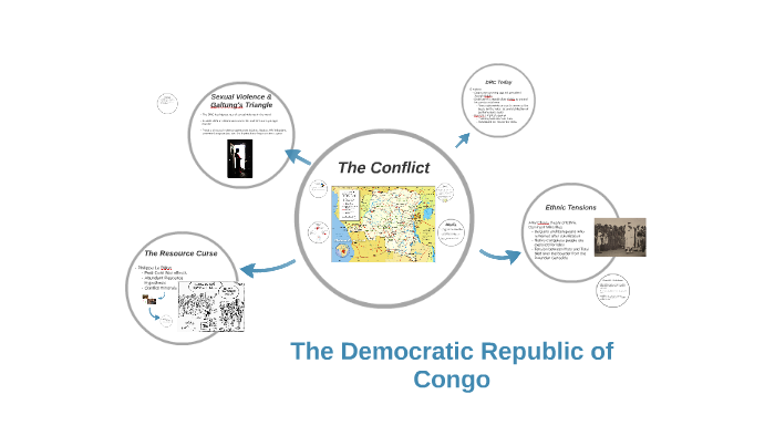 The Democratic Republic of Congo by on Prezi