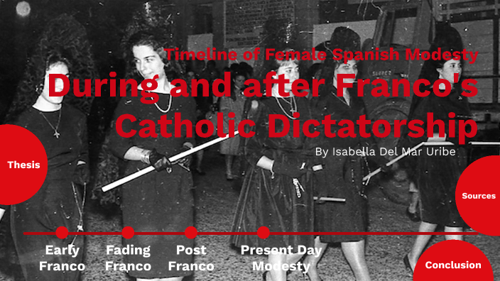Female Modesty in Spain by Isabella Uribe on Prezi