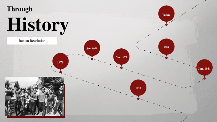 Iranian Revolution Virtual Timeline by Niyoosha Singhal on Prezi