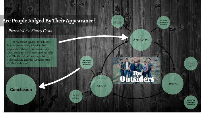 Stacey Costa- ELA appearance project by Stacey Costa on Prezi