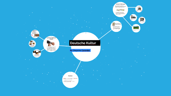 Deutsche Kultur by Cheyenne Cavender on Prezi