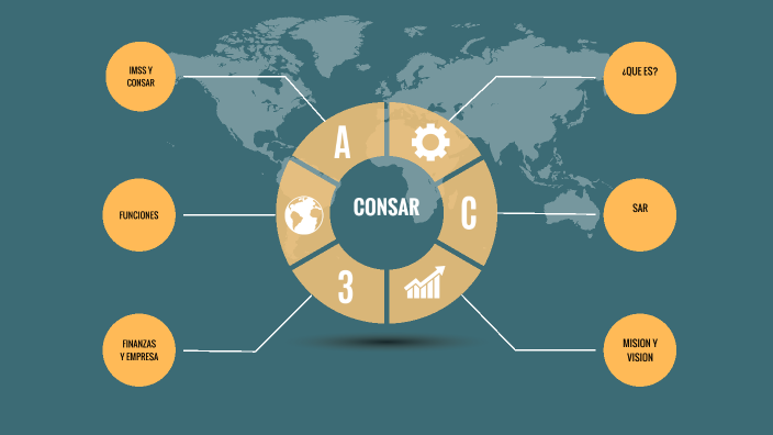 CONSAR by IRLANDA ALARCON on Prezi
