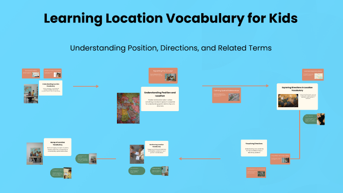 Learning Location Vocabulary for Kids by Julia Jackson-Jin on Prezi