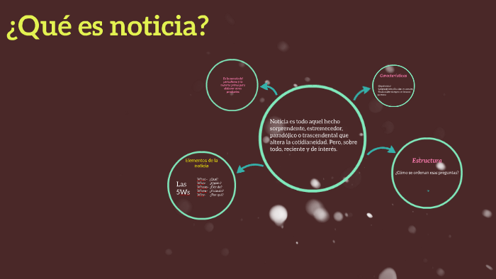 ¿Qué es una noticia? by Cristina Prieto on Prezi