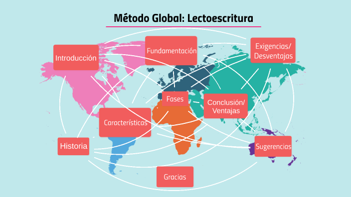 Metodo Global by Alma Escobedo on Prezi