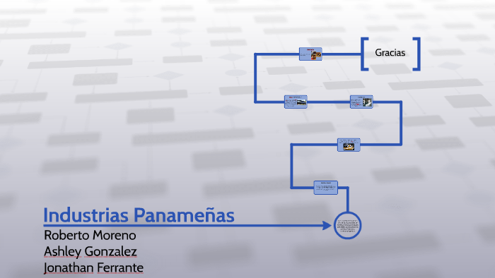 Industrias Panameñas by Jonathan Ferrante on Prezi