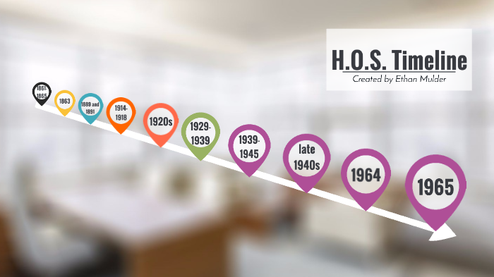HOS timeline by Ethan Mulder on Prezi