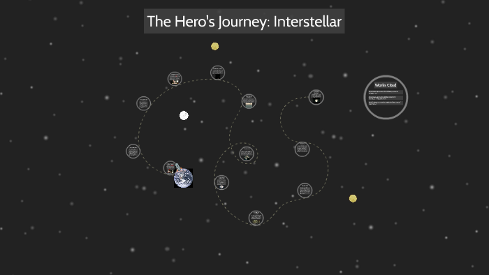 Interstellar by Calvin Fuller on Prezi