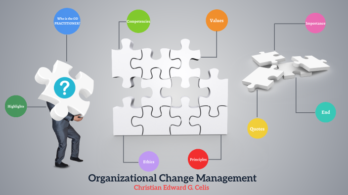 OD Practitioner - Change Management by CHRISTIAN EDWARD CELIS on Prezi