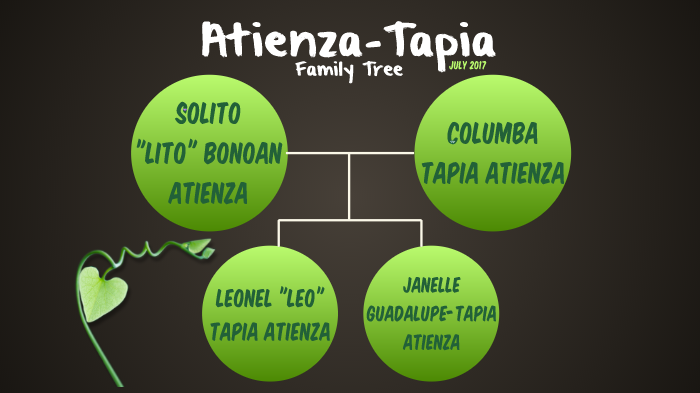 Atienza-Tapia Family Tree by Janelle Atienza on Prezi