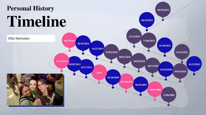 Personal History Timeline by Ellie Hartsuiker on Prezi