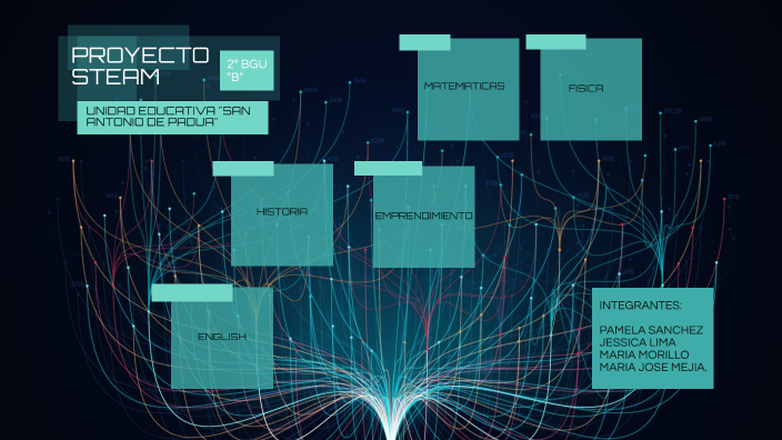 STEAM PROYECT by jessy lima on Prezi