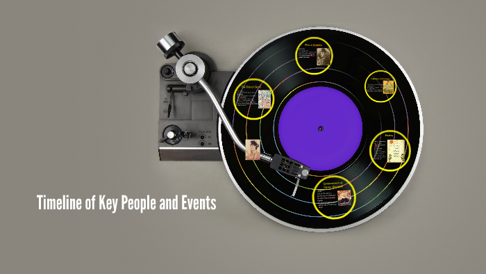 Timeline of Key People and Events by Diya Soneji on Prezi