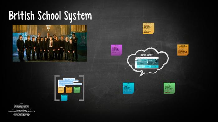 British school system by Hendrik Weber on Prezi