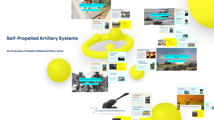Self-Propelled Artillery Systems by Андрій on Prezi