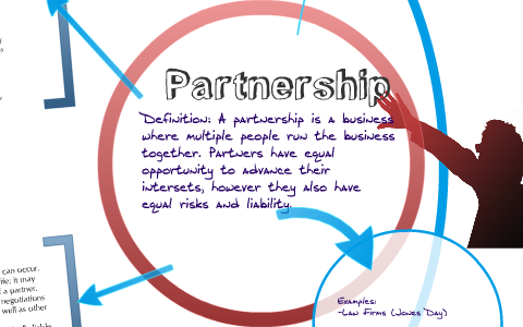 IB Business Partnership by Erin O'Reilly on Prezi
