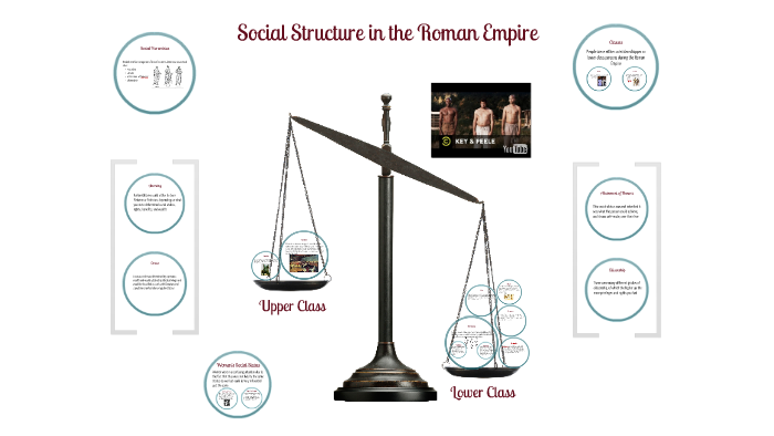 Ancient Rome social structure by walker pityn on Prezi