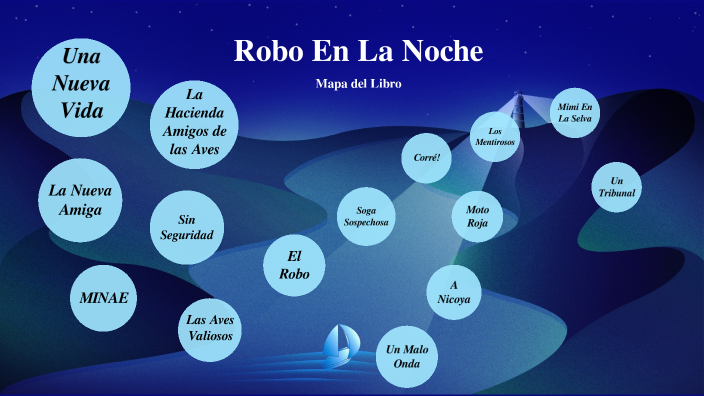 Robo En La Noche Book Map by Anna Lee on Prezi