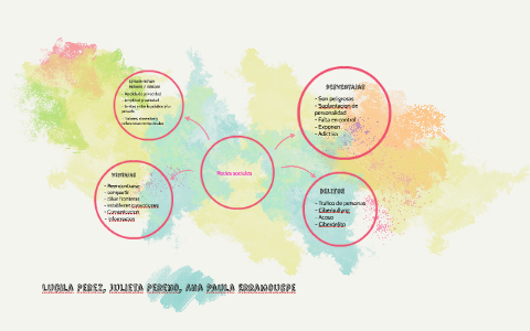 Espacio Intimo, Privado Y Publico by Fabia Becco on Prezi