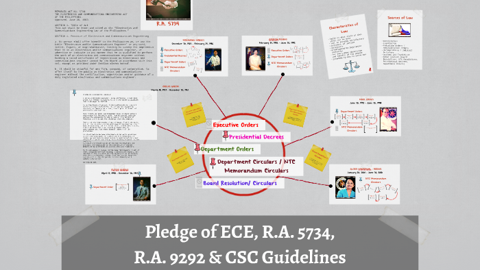 ECE-Related Laws in the Philippines by Mae Jilyn Castillo on Prezi