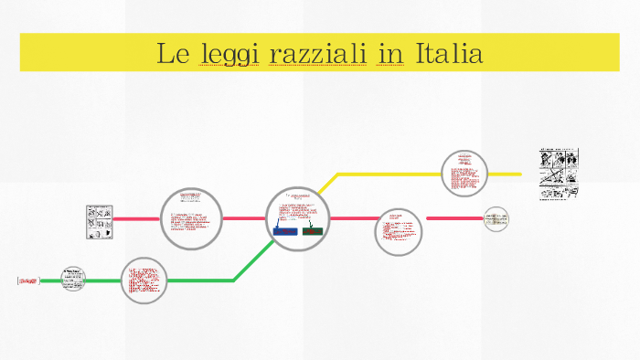 Le leggi razziali by irene Polimeno on Prezi