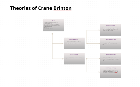Theories of Crane Brinton by Luke Camacho on Prezi