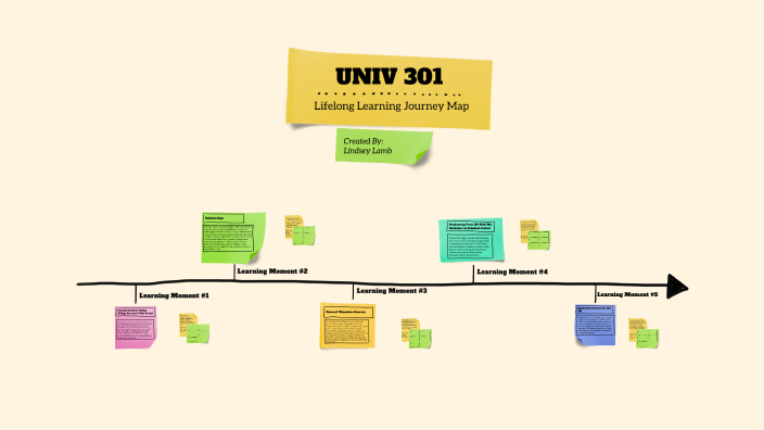 UNIV 301: Lifelong learning journey map by Lindsey Lamb on Prezi