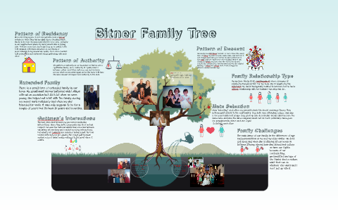 Bitner Family Tree by Pixie Bitner on Prezi