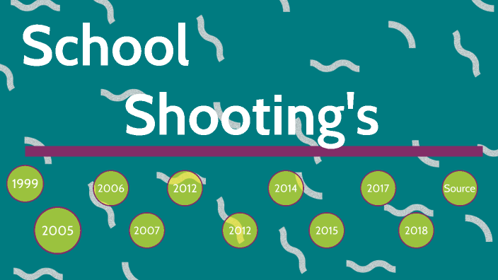 School Shooting Timeline by Felicia Lambert on Prezi