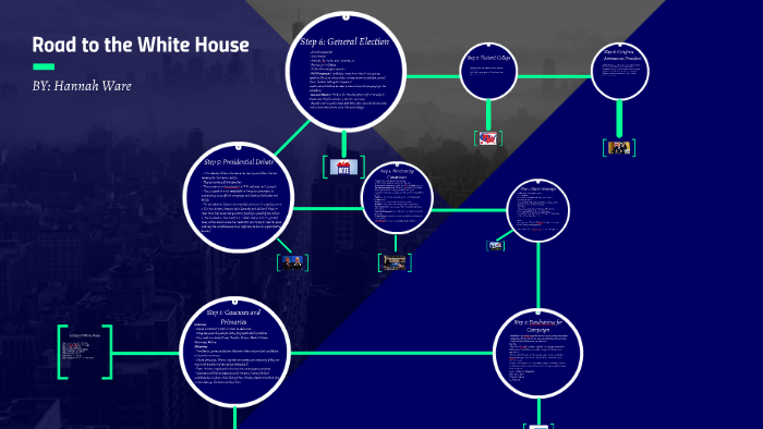 Road to the White House by Hannah Ware on Prezi