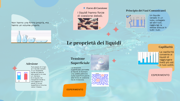 Le proprietà dei liquidi by Giulia Guttadauria on Prezi