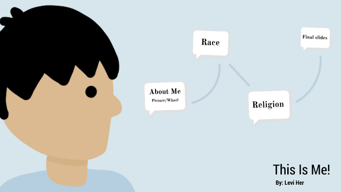 Final Draft of "This is me" Project by Levi Her on Prezi