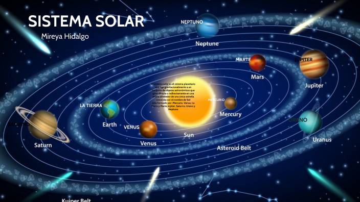 SISTEMA SOLAR by Mireya Hidalgo Benito on Prezi