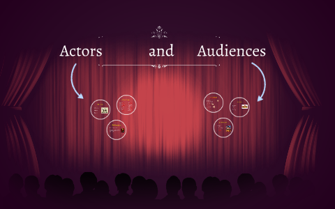 Actors and Audiences of Shakespeare by Emily Rainer on Prezi