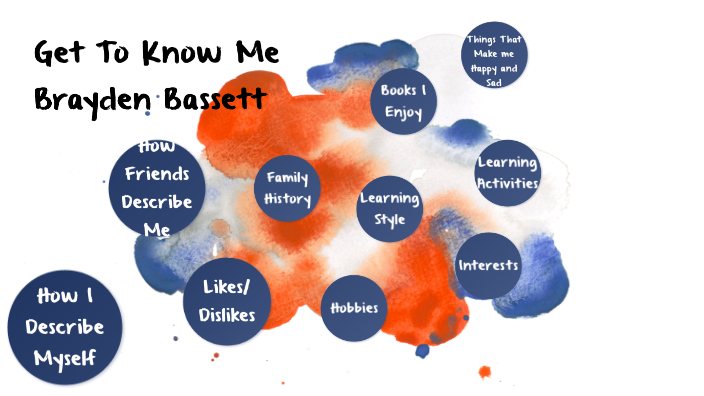 Getting To Know You- Brayden Bassett by Brayden Bassett on Prezi