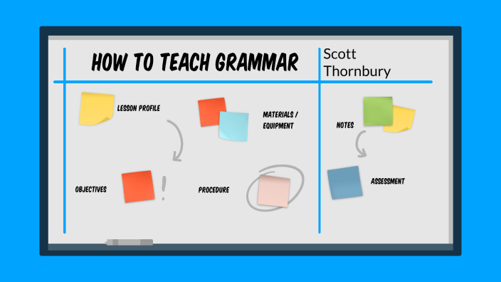 How to teach grammar by Loana Gissel Garavito Caballero (Docente) on Prezi