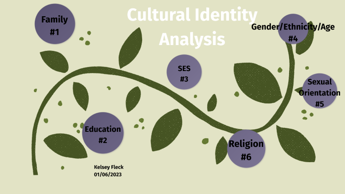 Cultural Identity Analysis: Kelsey Fleck by Kelsey Fleck on Prezi