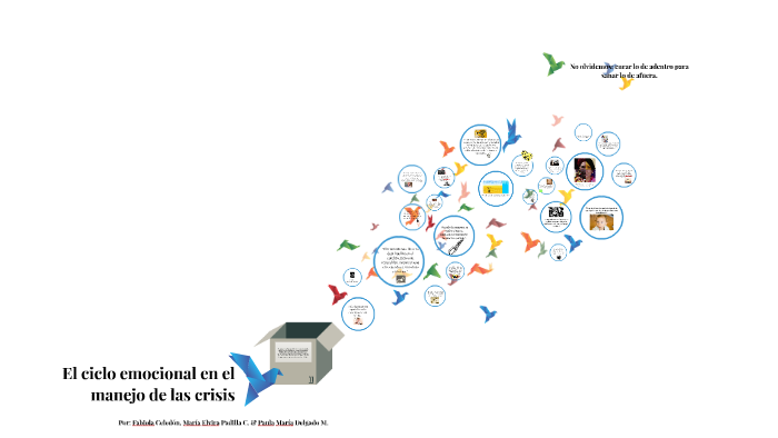 El ciclo emocional en el manejo de las crisis by Paula María on Prezi