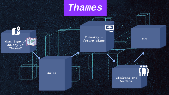 Create a Colony Project by Alieu Komma on Prezi