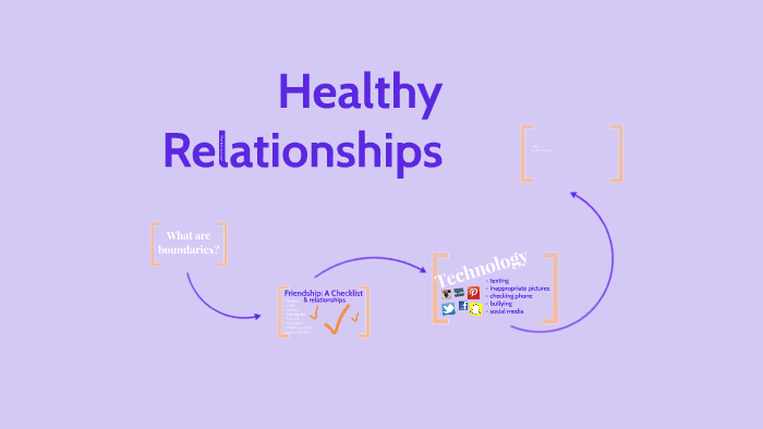 Middle School-Healthy Relationships by Ashley Hill on Prezi