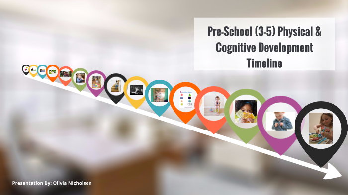 ECE Timeline by Olivia Nicholson on Prezi