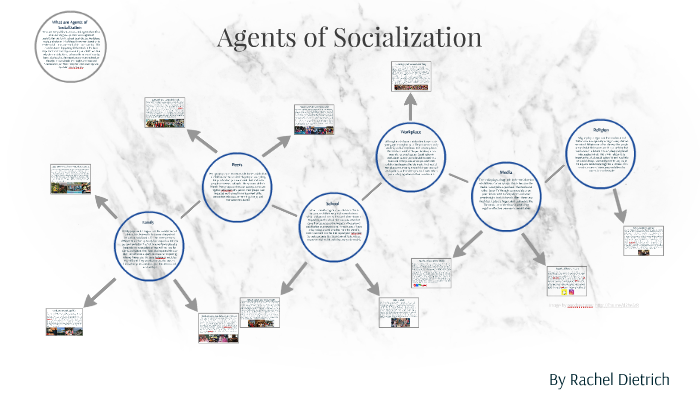 Agents of Socialization by Rachel Dietrich on Prezi