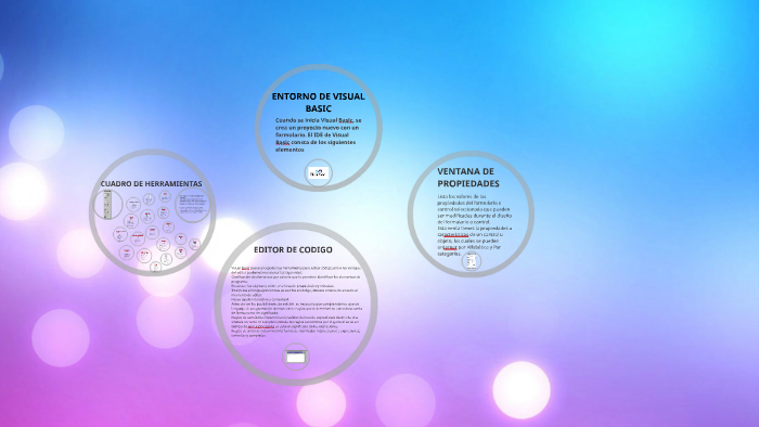 ENTORNO DE VISUAL BASIC by Marco Macc