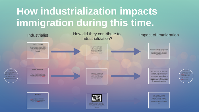 How industrialization impacts immigration during this time. by ...