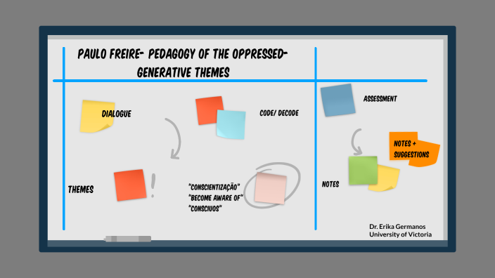 Paulo Freire- Pedagogy of the oppressed-Generative Themes by Erika ...