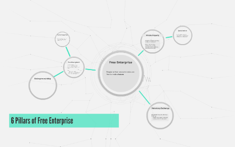 6 Pillars of Free Enterprise by Leah Warnick on Prezi