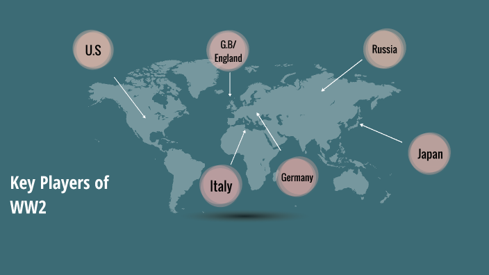 WW2 key players by Jocelyn Borg on Prezi