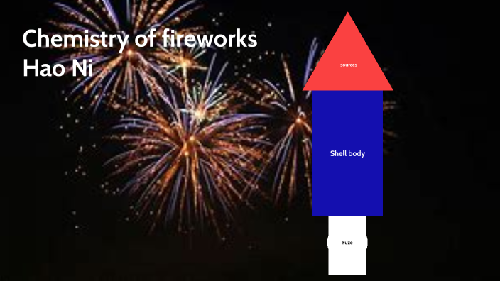 Chemistry of firework by Hao Ni on Prezi