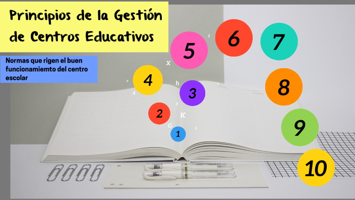 Principios para la gestión de centros educativos by Marta Morales Suar on Prezi