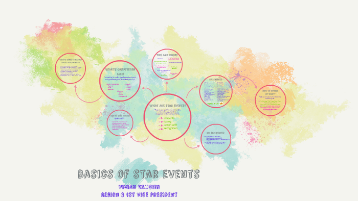 Basics of star events by Vivian Vaughn